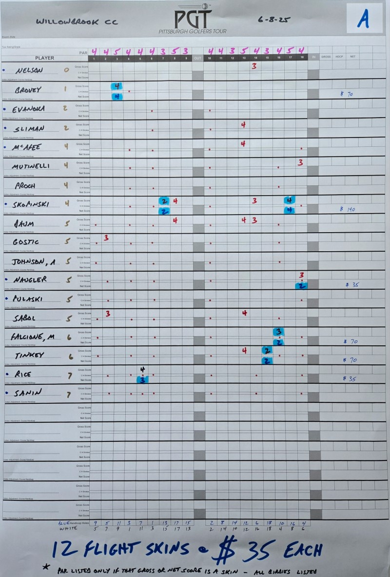 Willowbrook Country Club Results, PCS #7 and Spring Series Final ...