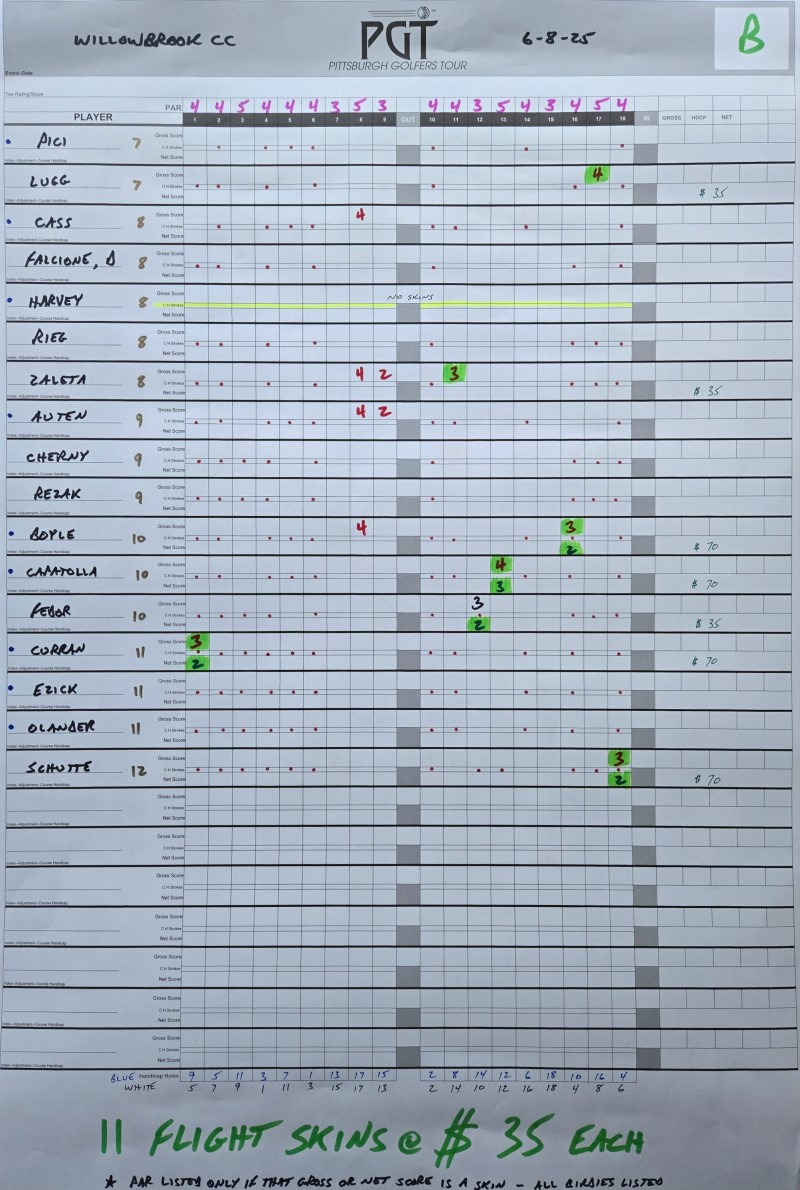 Willowbrook Country Club Results, PCS #7 and Spring Series Final ...