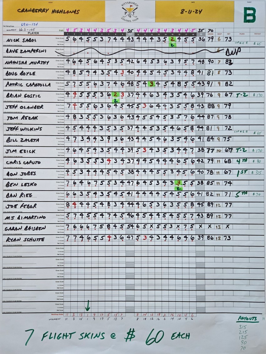 Cranberry Highlands Results, PCS #14---SUNDAY Aug 11, 2024