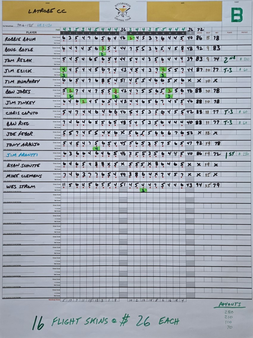Latrobe Country Club Results, PCS #16---SUNDAY Sept 8, 2024