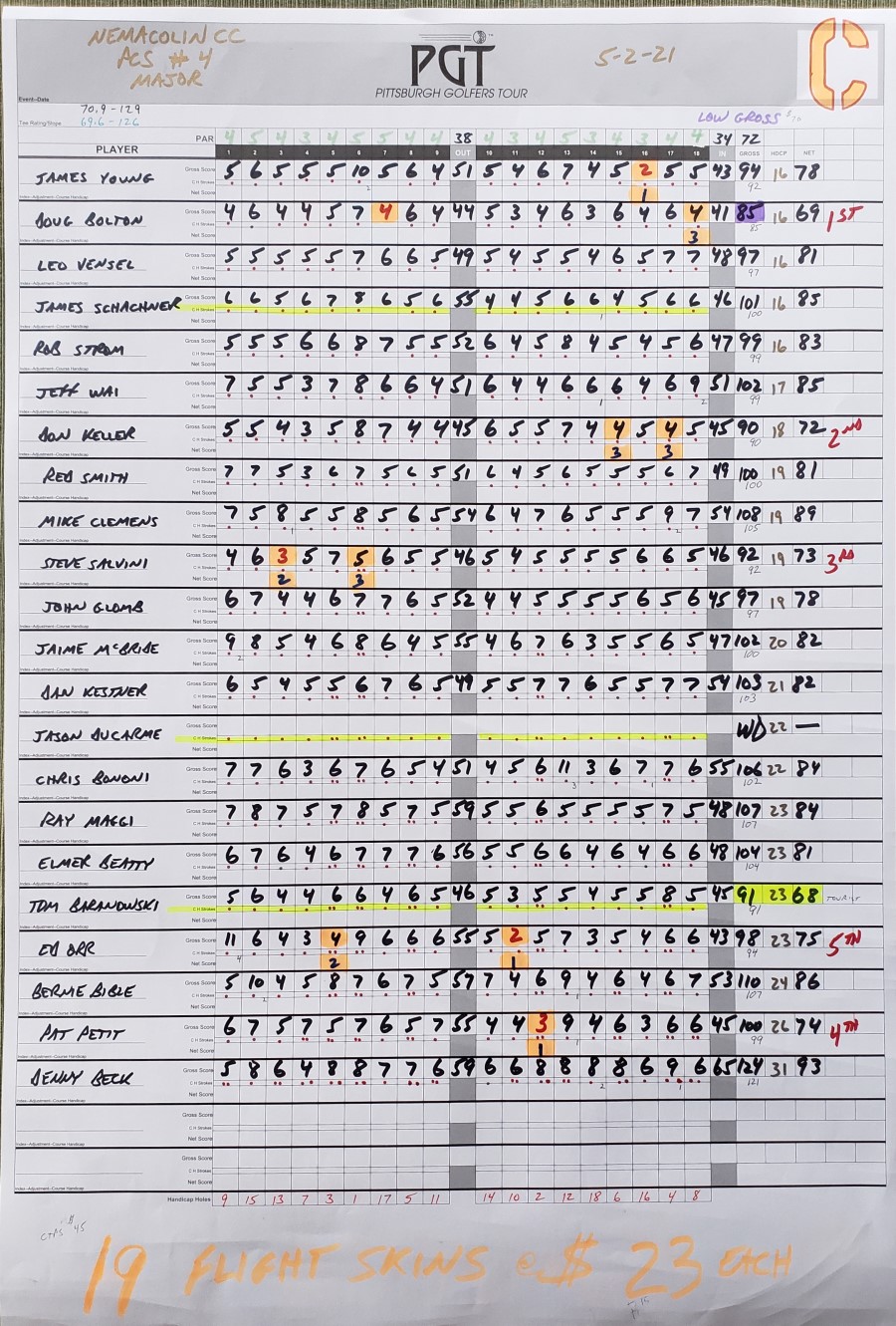 Nemacolin Country Club Results, PCS #4 and PCS Major #1---Sunday May 2 ...