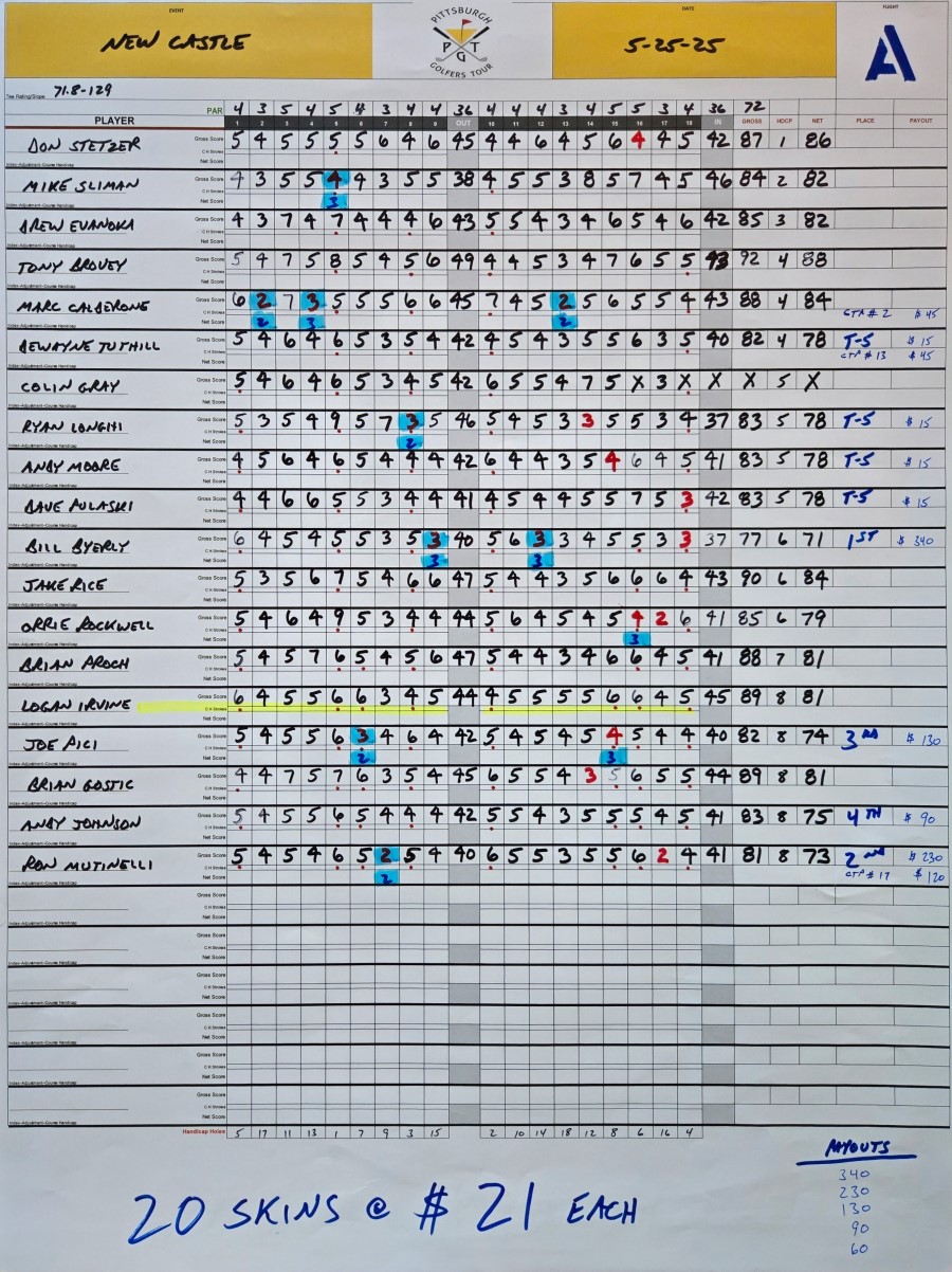 Avalon Field Club at New Castle Results, PCS #5 and Spring Series #2 ...