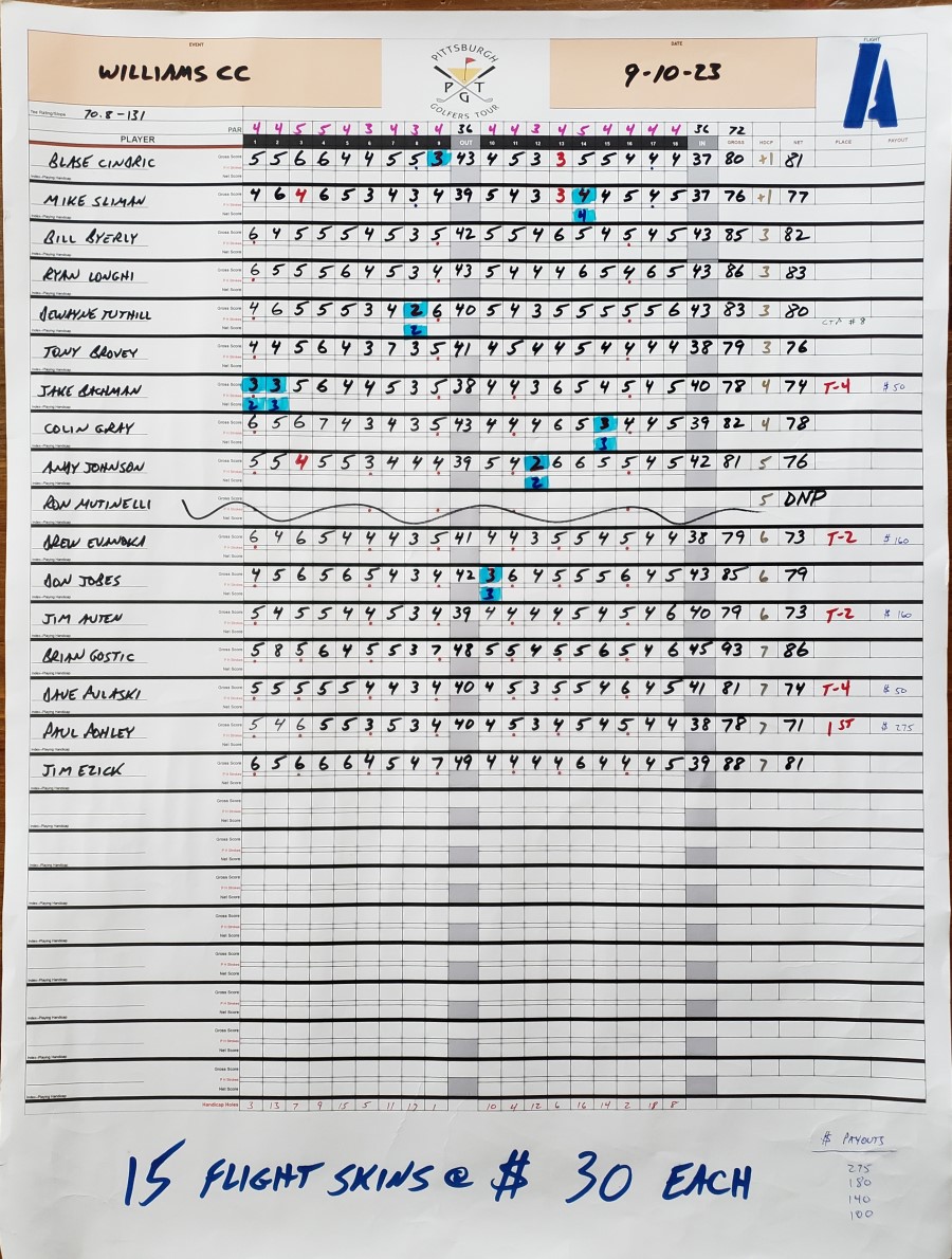 Williams Country Club Results, PCS #17---Sunday Sept 10, 2023--Fall ...