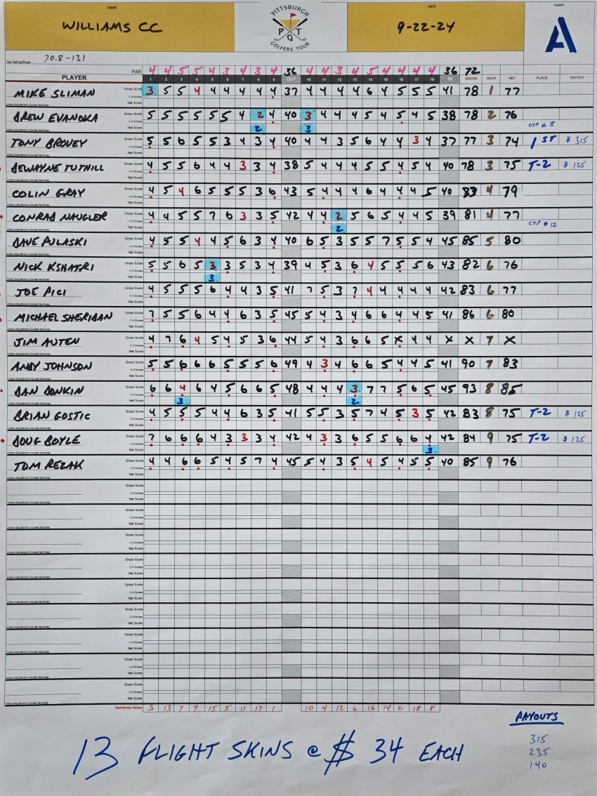 Williams Country Club Results, PCS #18---SUNDAY Sept 22, 2024