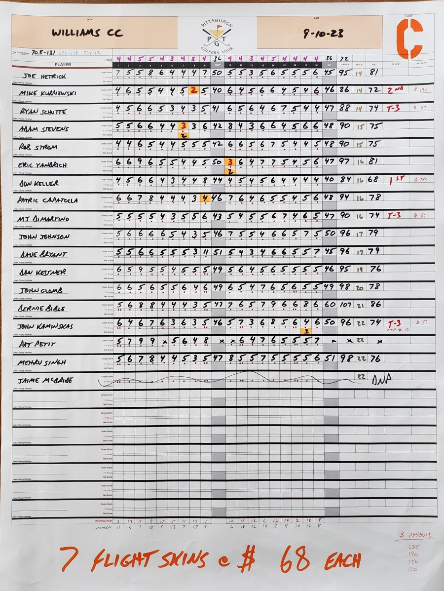 Williams Country Club Results, PCS #17---Sunday Sept 10, 2023--Fall ...